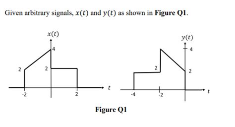 solved given arbitrary signals x t and y t as shown in