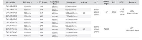 Ip65 Linear Light Dolight Led Panel