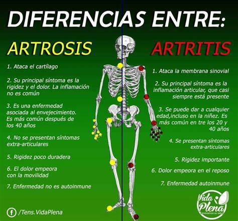 Pin On Salud