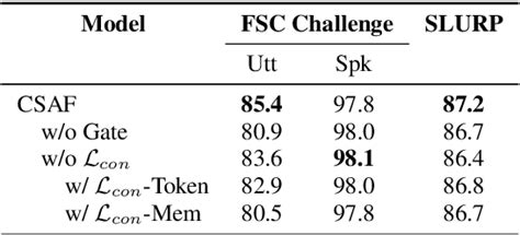 Figure 1 From Cross Modal Semantic Alignment Before Fusion For Two Pass End To End Spoken