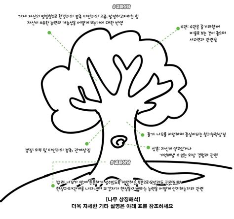 진단도구 미술치료 Htp 그림검사 2장 나무상세해석본 네이버 블로그