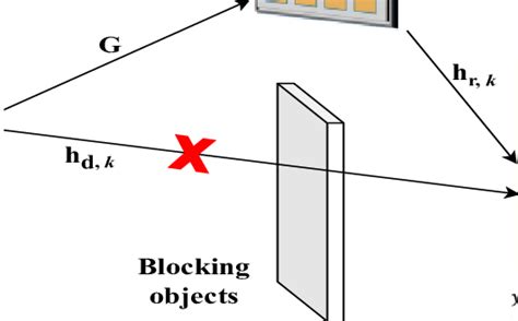 Irs Assisted Rsma For Multiuser Miso Communication System With M