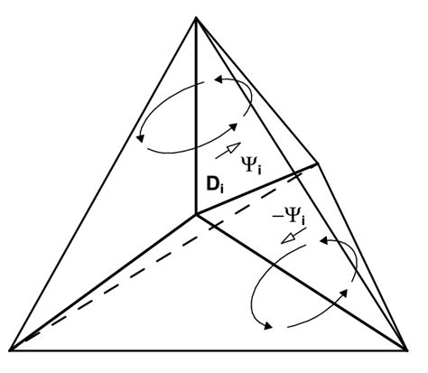 Equilibrium Is Guaranteed Due To Each Stress Function Being Summed Over