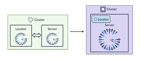 Multi Site Caching With Spring