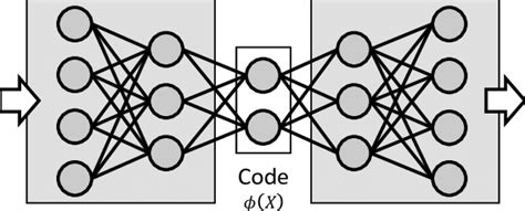 Deep Fully Connected Autoencoder Download Scientific Diagram