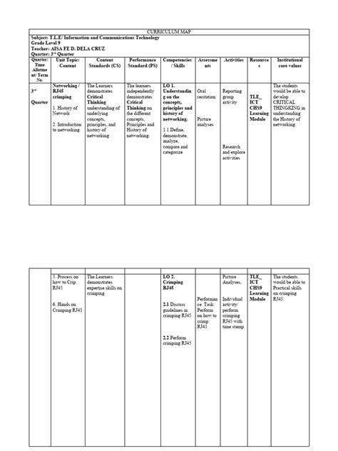 Q3 Grade 9 Curriculum Map Pdf Curriculum Learning