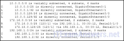 Refer To The Exhibit Based On The Partial Output From The Show Ip