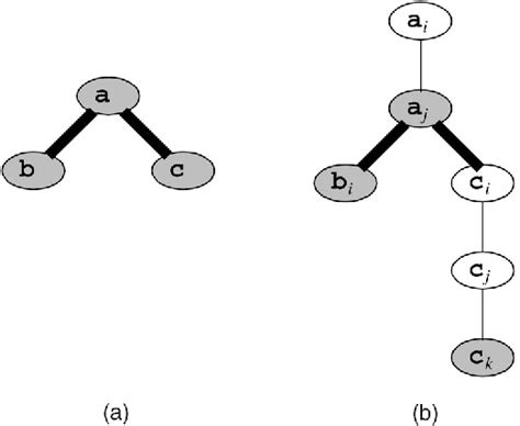 Figure 3 From Scaling Step Wise Refinement Semantic Scholar
