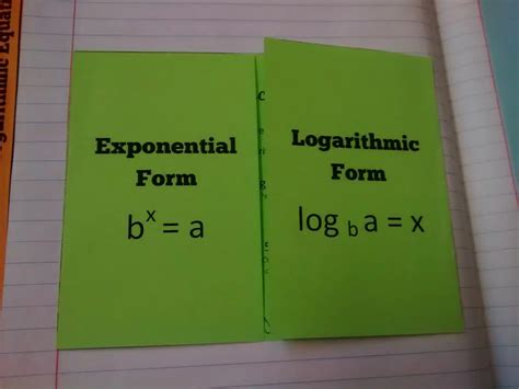 Logarithmic Form Logarithmic Form