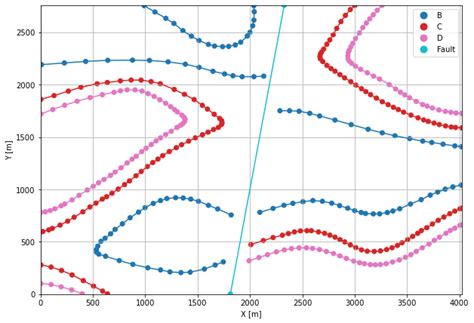 Example 18 Faulted Folded Layers — Gemgis Spatial Data Processing