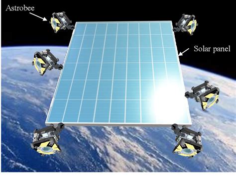 Figure 1 From Fully Decentralized Controller For Multi Robot Collective Transport In Space