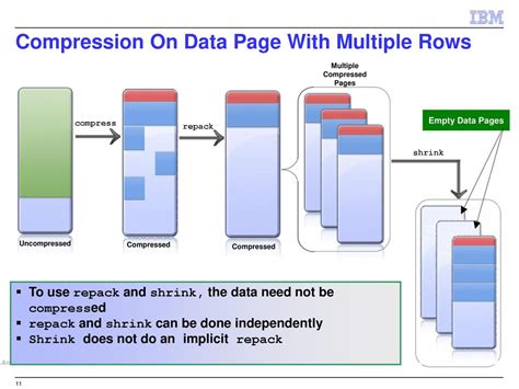 vaibhav s dantale ibm informix cte lead ppt download