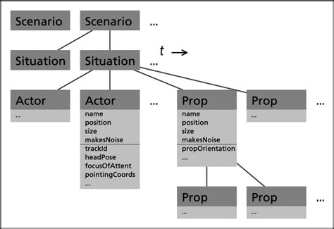 Schematic Representation Of The Model Taxonomy Actors Represent The