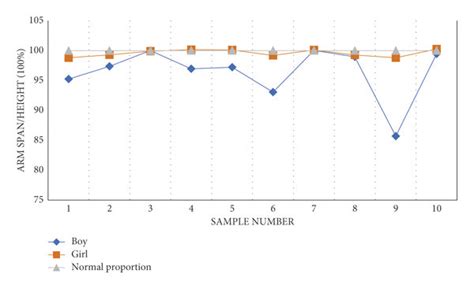 Basic Index Diagram Of The Body Download Scientific Diagram