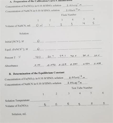 Experiment 22 Colorimetric Determination Of An