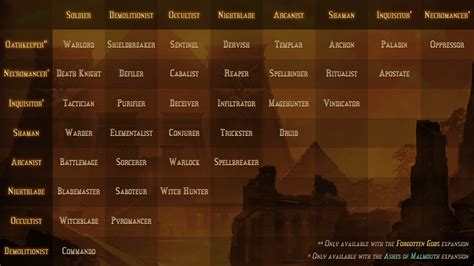 Guide Character Masteries Grim Dawn