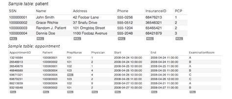 每日一练 Data Scientist Business Analyst Leetcode 面试题 1665 to copy Answer