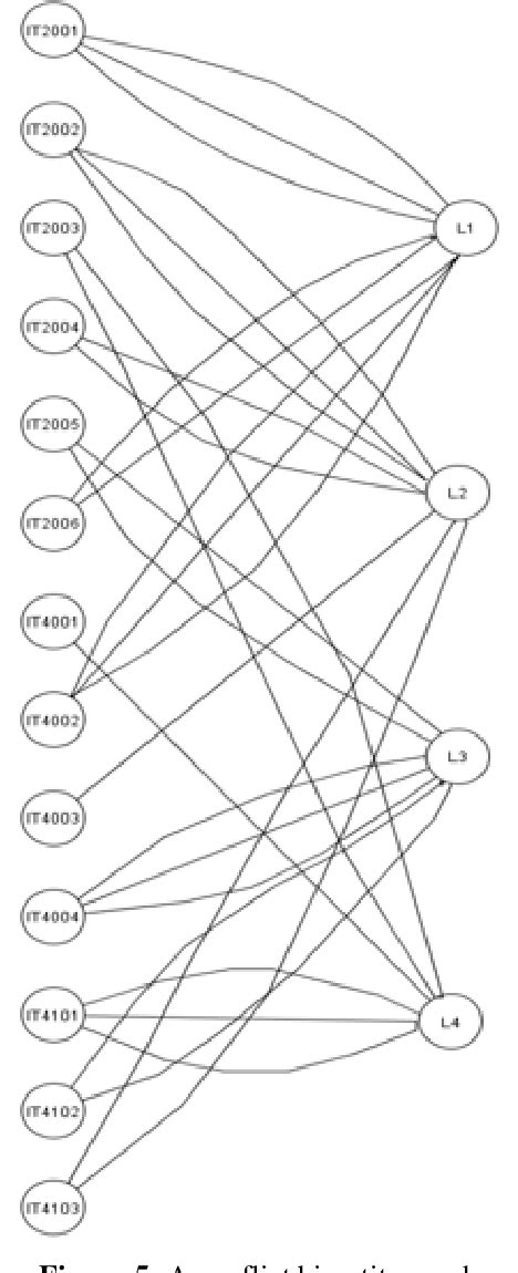 Table 1 From An Application Of Graph Coloring Model To Course
