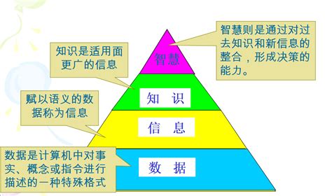【python数据挖掘课程】一安装python及爬虫入门介绍大数据学的爬虫基础课程叫什么 Csdn博客