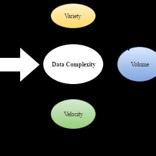 Relationship Between IoT And Big Data Analytics Download Scientific Diagram