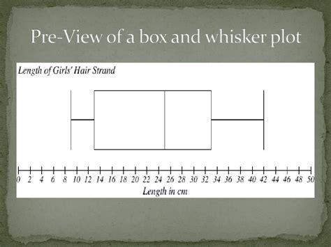 PPT Pre View Of A Box And Whisker Plot PowerPoint Presentation Free Download ID 2094801