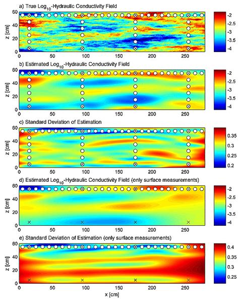 Fully Coupled Hydrogeophysical Inversion Of Synthetic Salt Tracer Experiments Pollock 2010