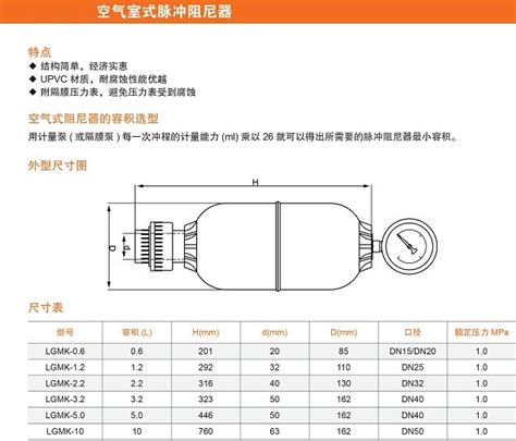 Upvc