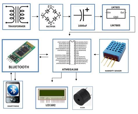smartphone based data logger at ₹ 1999 00 usb data loggers
