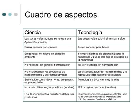 Cuadros comparativos entre Ciencia y Tecnología Cuadro Comparativo