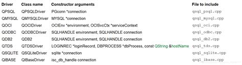 qt使用qsqldatabase链接sqlite3 qsqldatabase adddatabase sqlite3 csdn博客