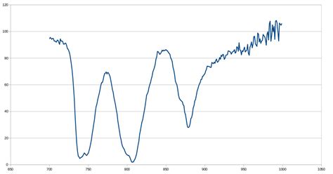 Baader Contrast Booster Does Not Block Ir Like It Says Eyepieces Cloudy Nights