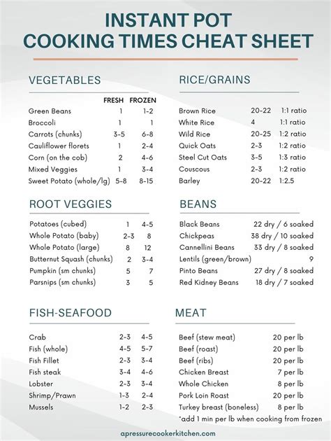 Instant Pot Cooking Times Chart Pdf At Fred Estrada Blog