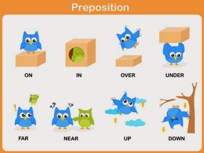 El Blog para aprender inglés English Prepositions Las preposiciones