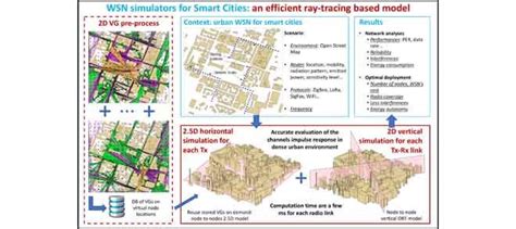 An Efficient Ray Tracing Based Model Dedicated To Wireless Sensor