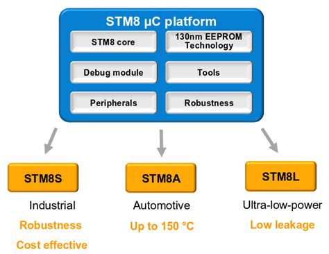 STM