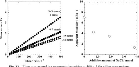 Figure From Evaluation Of Particle Dispersion And Aggregation State Of Various Nano Particle