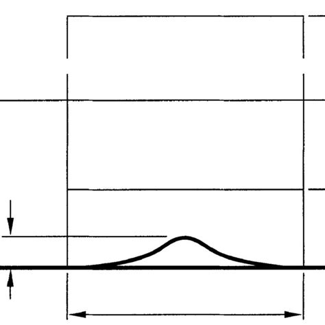 Viscousinviscid Interaction Of A Nearly Separated Wall Jet With A