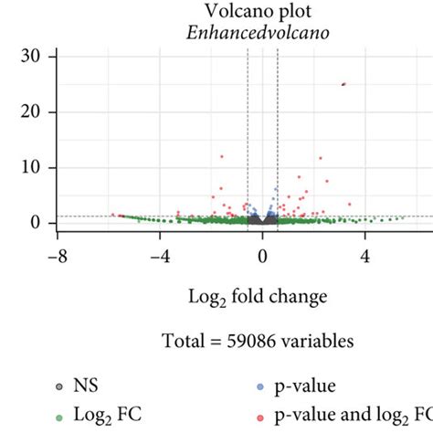 Scc9 Sphere Exhibits Inflated Csc Like Properties A The Comparison Download Scientific