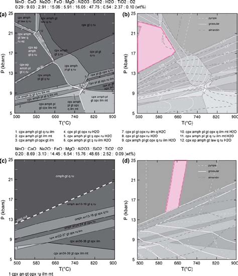 Pt Pseudosections Perplex Connolly 1990 2005 Calculated For