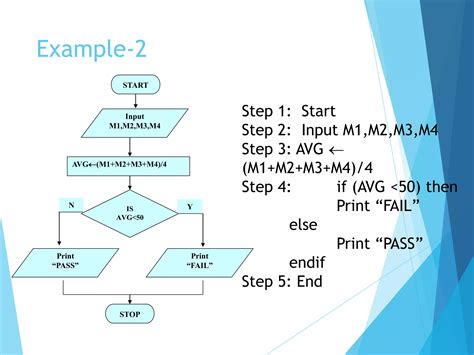 Algorithm And Flowchart Ppsx