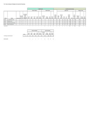 Fillable Online Transparency Form Part D Fax Email Print PdfFiller