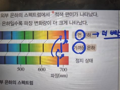 통합과학 빅뱅우주론 스펙트럼 질문 ㅣ 궁금할 땐 아하