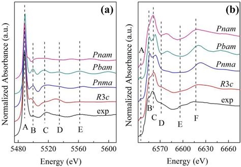 A The Measured La L3 Edge XANES Spectrum Of BLFO Compared With The