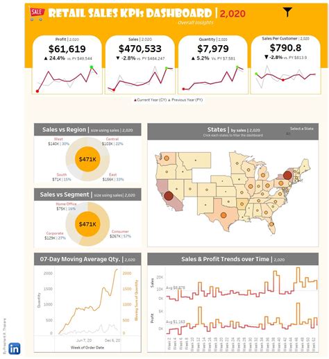Tableau Datavisualization Businessintelligence Power Bi… Prashant R Thakare