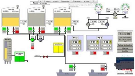 Scada Designing Service Location India At Rs 95000 Unit In Ahmedabad