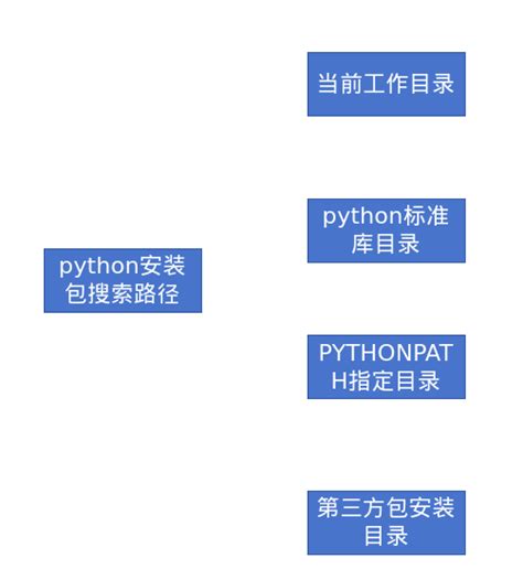 Python库文件查找详解python安装的库在哪个文件夹 Csdn博客