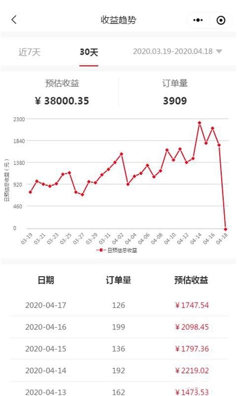 我的副业之路，京东东小店副业之路 搜狐大视野 搜狐新闻