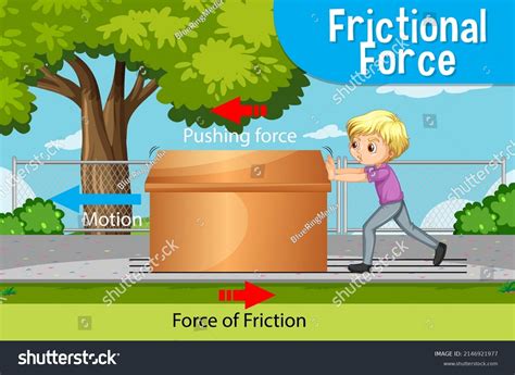 Frictional Force Science Physics Experiment Illustration Stock Vector