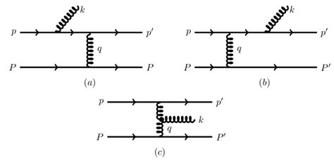 tree level diagrams to be computed in the qcd calculation download