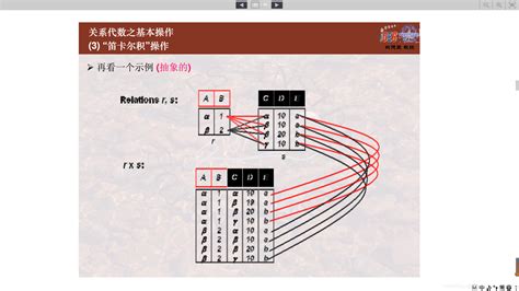 数据库系统笔记（彩图 思维导图）：并，差，笛卡尔积，选择，投影。 关系代数基本运算 并、差、投 影、选择、笛卡尔积 csdn博客